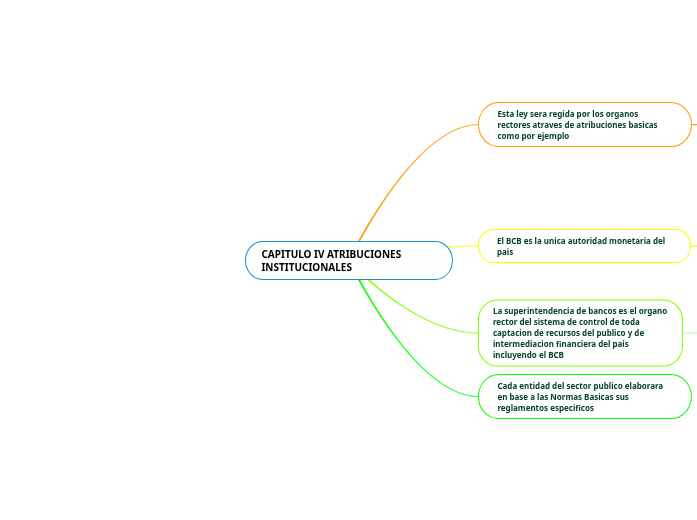CAPITULO IV ATRIBUCIONES INSTITUCIONALES - Mind Map